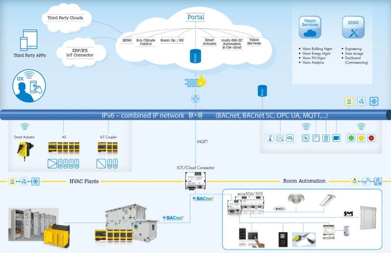modulo 6 - sauter-controls.com