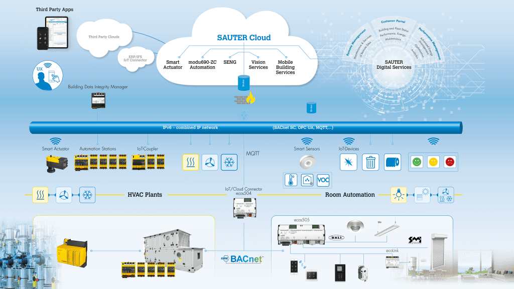 SAUTER Cloud - sauter-controls.com