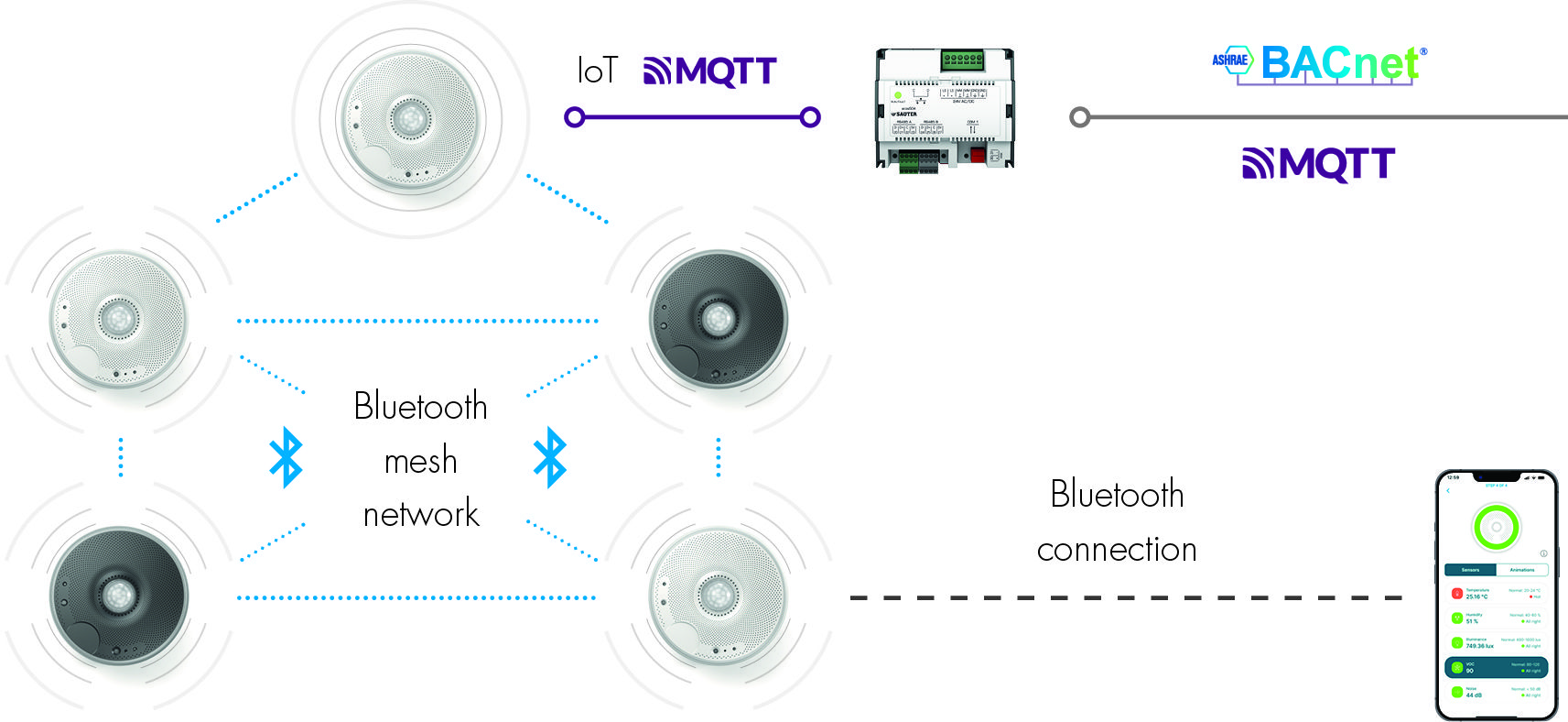Product Introduction: Smart Sensor viaSens sauter-controls.com