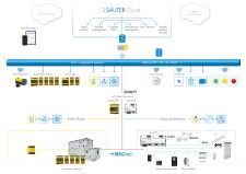 Building automation - sauter-controls.com