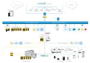 Building automation - sauter-controls.com