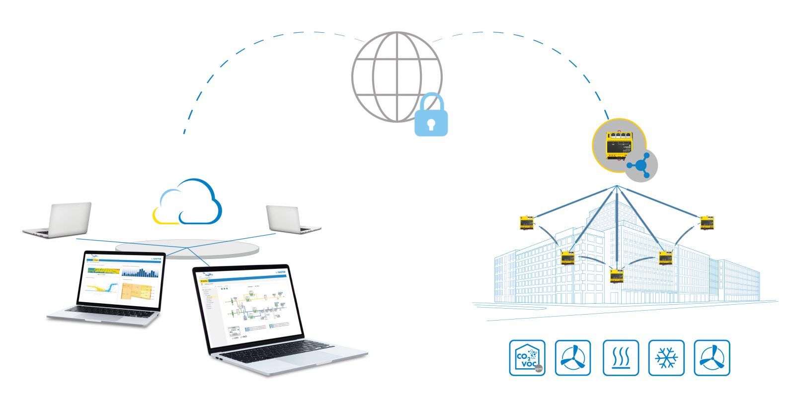 Cloud-based building management for the SEETOR City Campus sauter ...