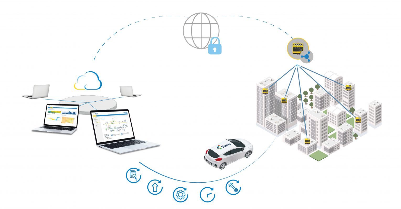 SAUTER Belgium and Thersa join forces to deliver innovative HVAC ...