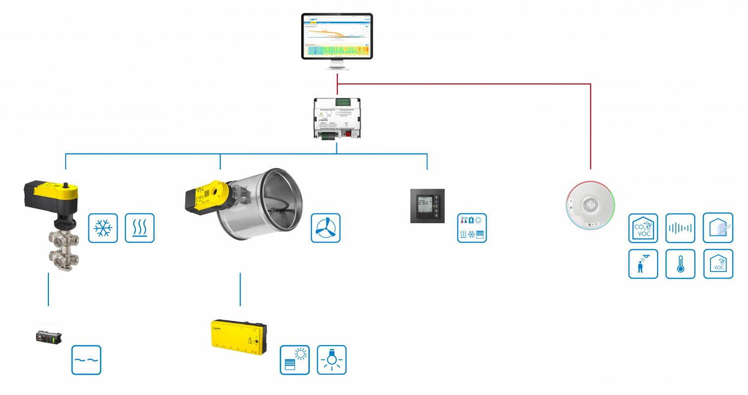 52Nijmegen fitted with the Smart Actuator System sauter-controls.com