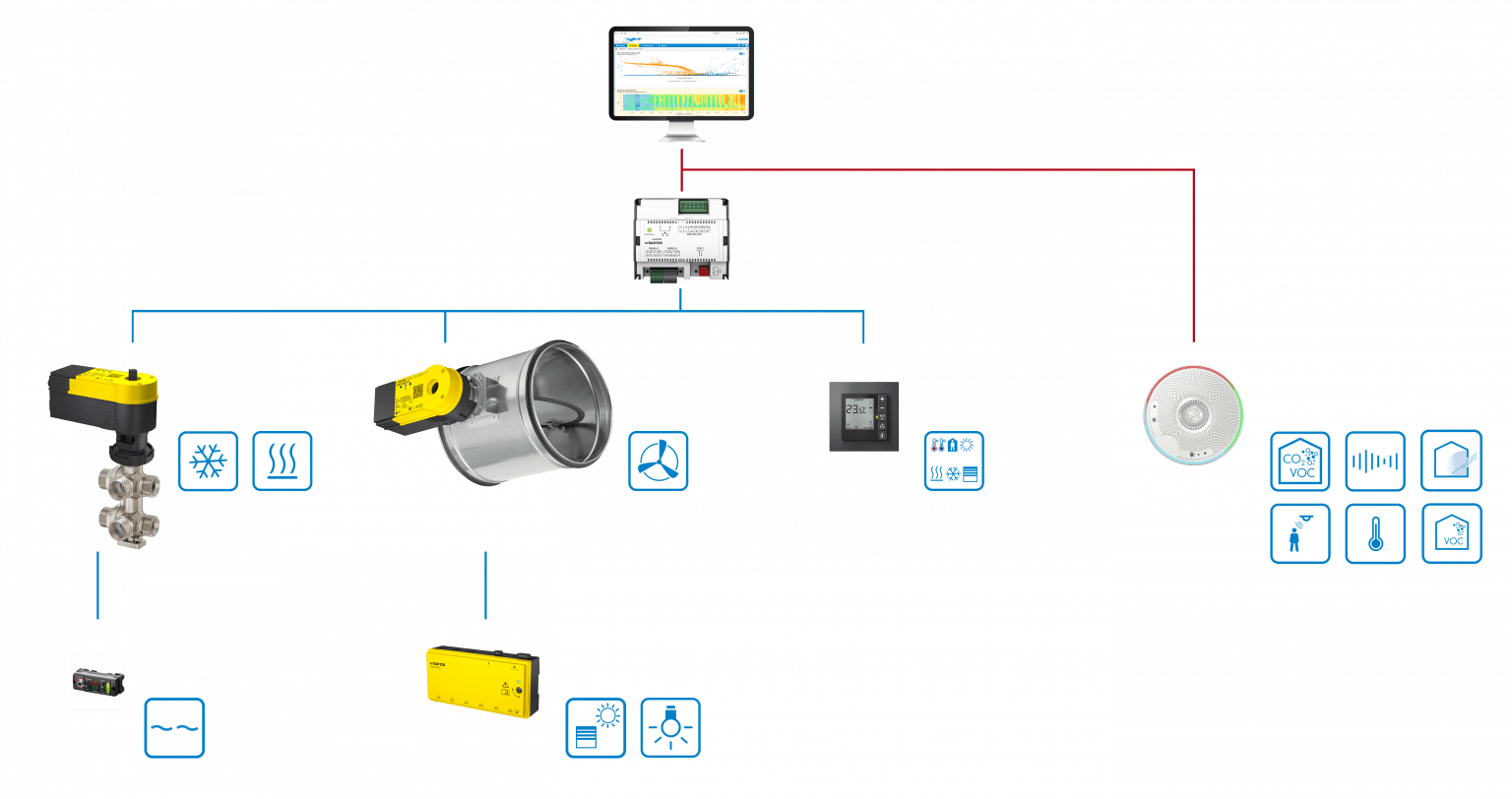 52Nijmegen fitted with the Smart Actuator System sauter-controls.com