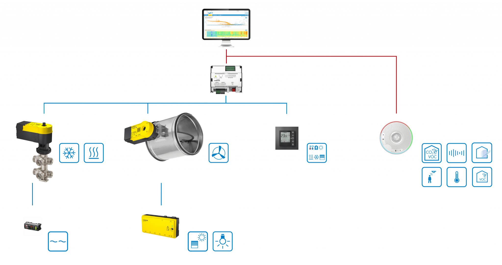 52Nijmegen fitted with the Smart Actuator System sauter-controls.com