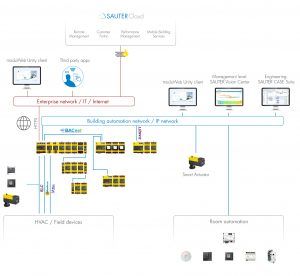 modulo 6 - sauter-controls.com